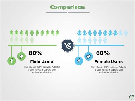 Return On Investment Powerpoint Presentation Slides Presentation Graphics Presentation