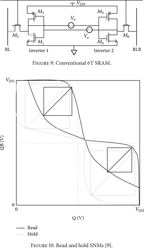 Figure 1 From An Analytical Gate All Around Mosfet Model For Circuit