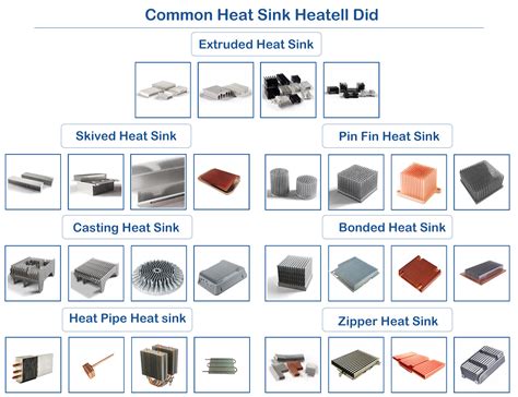 모터 히트싱크 선도적 공급업체이자 제조업체 Heatell