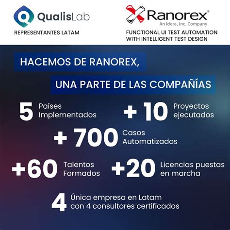 Qa Qaautomation Tester Qaengineer Qatester Stress Test Consulting Qualis Lab