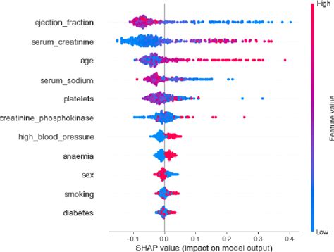 figure 1 from explainable machine learning approach with augmentation