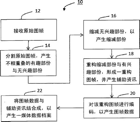 Image Compression Method Media Data File And Decompression Method