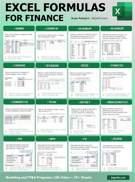 Excel Formulas In Finance Excel Cheatsheets