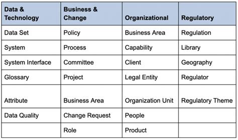 What Is Informatica Axon And Use Cases Of Informatica Axon