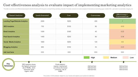 Cost Effectiveness Analysis To Evaluate Impact Of Implementing Top