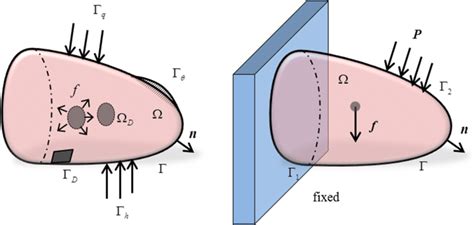 A Three Dimensional Solid Body For Transient Heat Conduction Problem Download Scientific