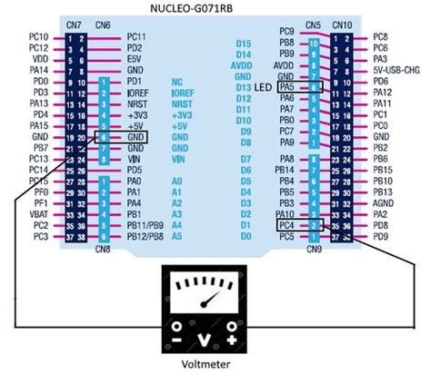 Stm32n6 Low Power Modes And Standby Demo Stmicroelectronics Community