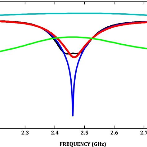 The Design And Configuration Of Two Port Dual Circularly Polarized