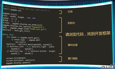 Pygame学习笔记——自己整理(后续更新~)indowfillblack Csdn博客 Pygame学习笔记——自己整理(后续更新~)indowfillblack Csdn博客