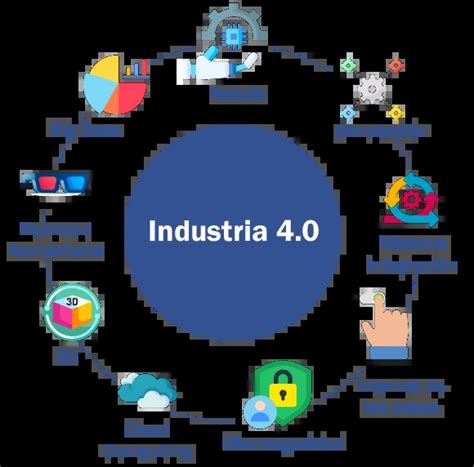 Sap Hana Gestión De Datos Empresariales Rápida Y Segura