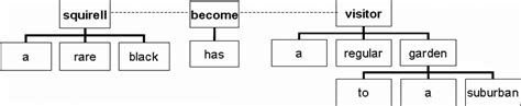 The Triplet Structure Containing The Triplet Elements Together With