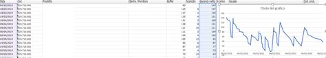 Solved Mismatch Between Excel And Power Bi Graph Easy Qu