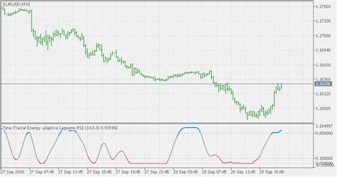 Free Download Of The Time Fractal Energy Adaptive Laguerre Rsi