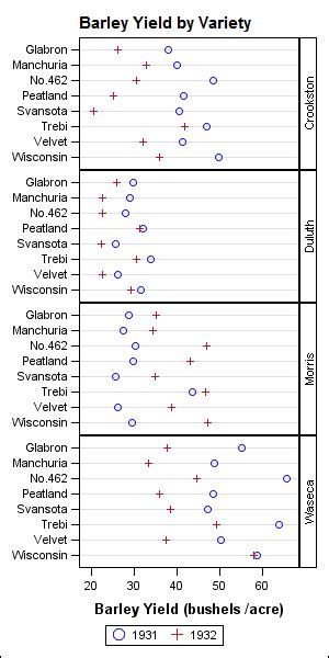 Graphs With Class Graphically Speaking