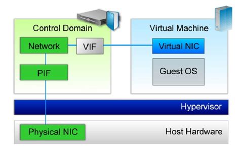 xenserver部署系列——网络配置 xenserver安装教程如何设置网卡vlan csdn博客
