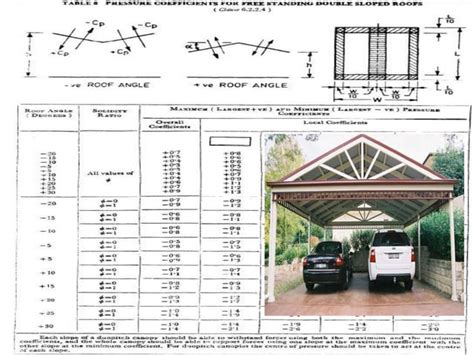 Wind Code Is 875 Part 3 Pptx Weather Science
