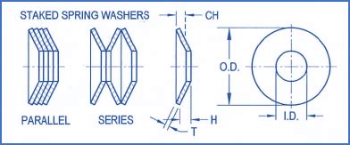 Bellville Spring Washers Allied Devices Wm Berg Pic Design Cross