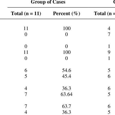 Map Showing The Distribution Of The Cryptococcus Sampling Points Among