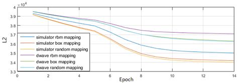 A Comparison Of Different Qubit Mapping Methods On Both Software