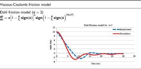 Table 7 From Design And Implementation Of Attitude Control Algorithm Of