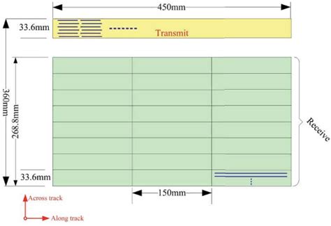 Figure 15 From A New Method Of Ka Dbf Ati Sar For Full Ocean Current