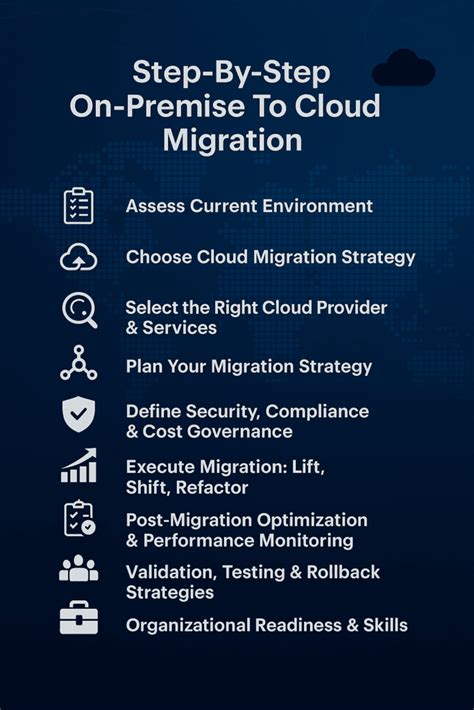 On Premise To Cloud Migration Step By Step Guide