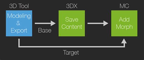 Creating Morph Sliders
