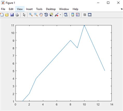 Usuarios Matlab En Español Realizando Gráficos Con Matlab