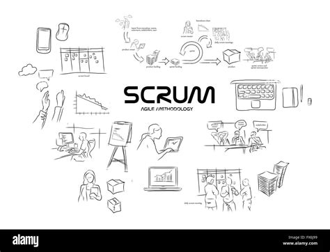 Scrum Agile Methodology Software Development Stock Photo Alamy