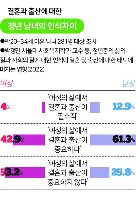 남성의 속죄 페미니즘을 넘어서 젠더살롱