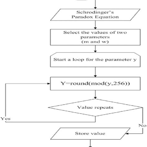 Projected Nonlinear Component Construction Scheme Download Scientific