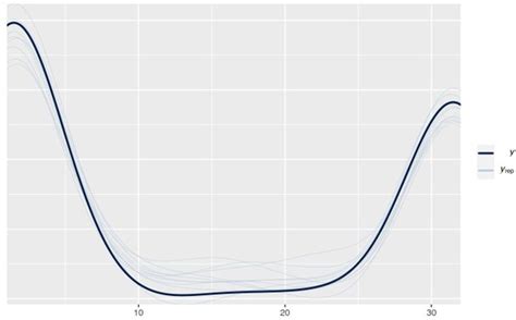 Discrete Data Science