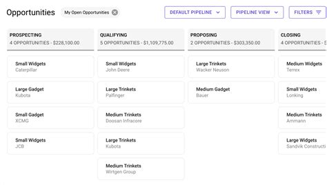 Best Practices For Managing Your Pipeline Spiro