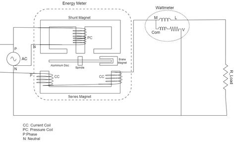 Measurement Of Energy By A Single Phase Energy Meter ELECTRICAL ENGINEERING