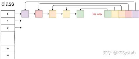 工欲善其事必先利其器——addresssanitizer 知乎