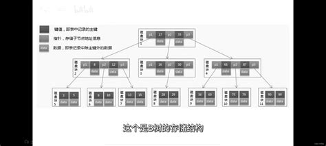 Mysql索引深度学习 Csdn博客