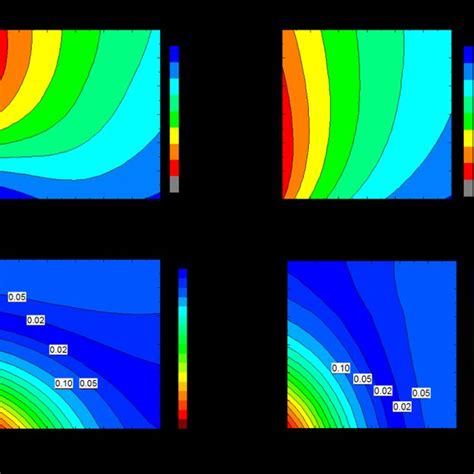 A Absorption Efficiency For Te Polarized Light And B Tm Polarized Download Scientific