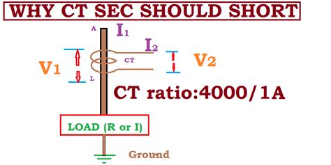 Why Ct Secondary Should Not Open Electrical U