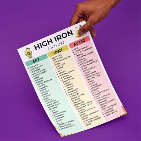 High Iron Foods List Printable Iron Rich Chart Pdf Foods High In Iron