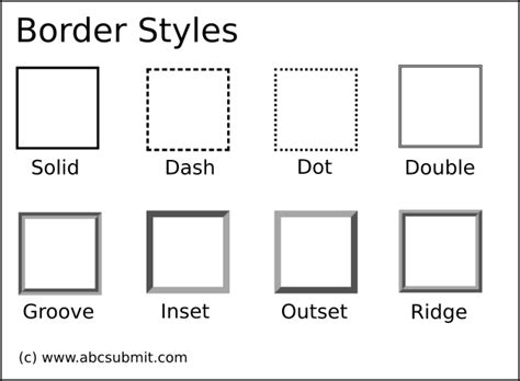Page Settings Documentation Abcsubmit