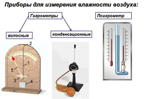 Как измерить влажность воздуха в квартире - Справочник потребителя ...