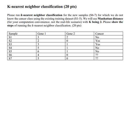 Solved K Nearest Neighbor Classification 20pts Please Run