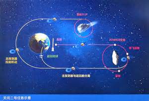 天问二号任务发射圆满成功 我国开启小行星探测与采样返回之旅 新闻频道 央视网