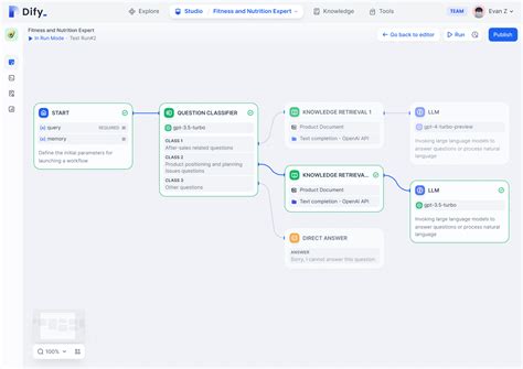 Dify Fully Managed Open Source Service