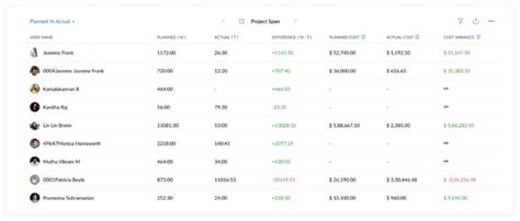 10 Best Web Based Project Management Software