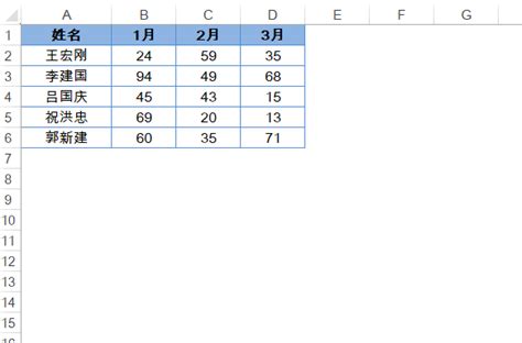 Excel中的快速分析，究竟有多快？ 知乎