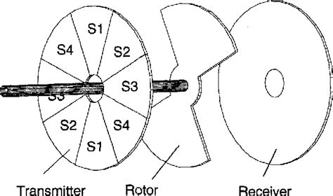 Figure 1 From A Robust Capacitive Angular Speed Sensor Semantic Scholar