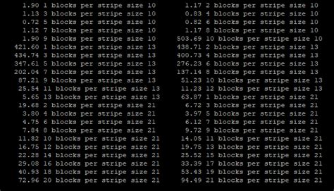 Solved Aggregate Extension Netapp Community