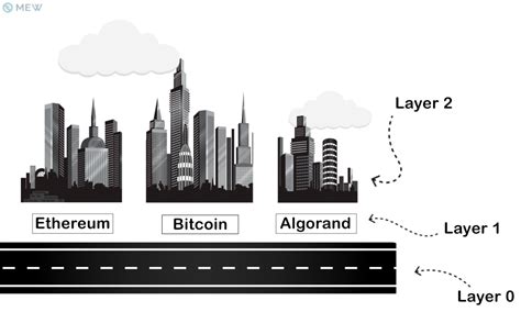 What Is Layer 0 And Why We Need It The Eli 5