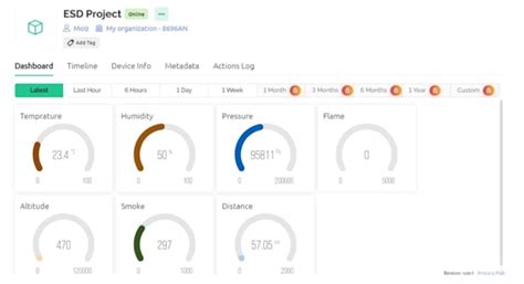 Design Esp32 Arduino Iot Blynk And Wokwi Projects By Moizshahid52 Design Esp32 Arduino Iot Blynk And Wokwi Projects By Moizshahid52